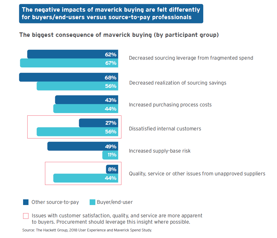 Limiting Purchasing: Designing an Intuitive Buyer Experience