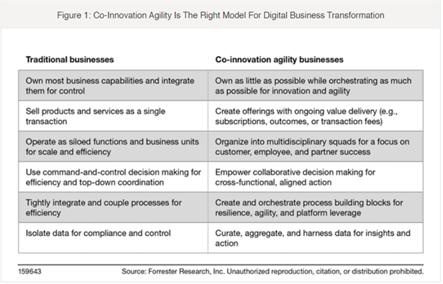 Integration strength key for a successful, open S2P ecosystem