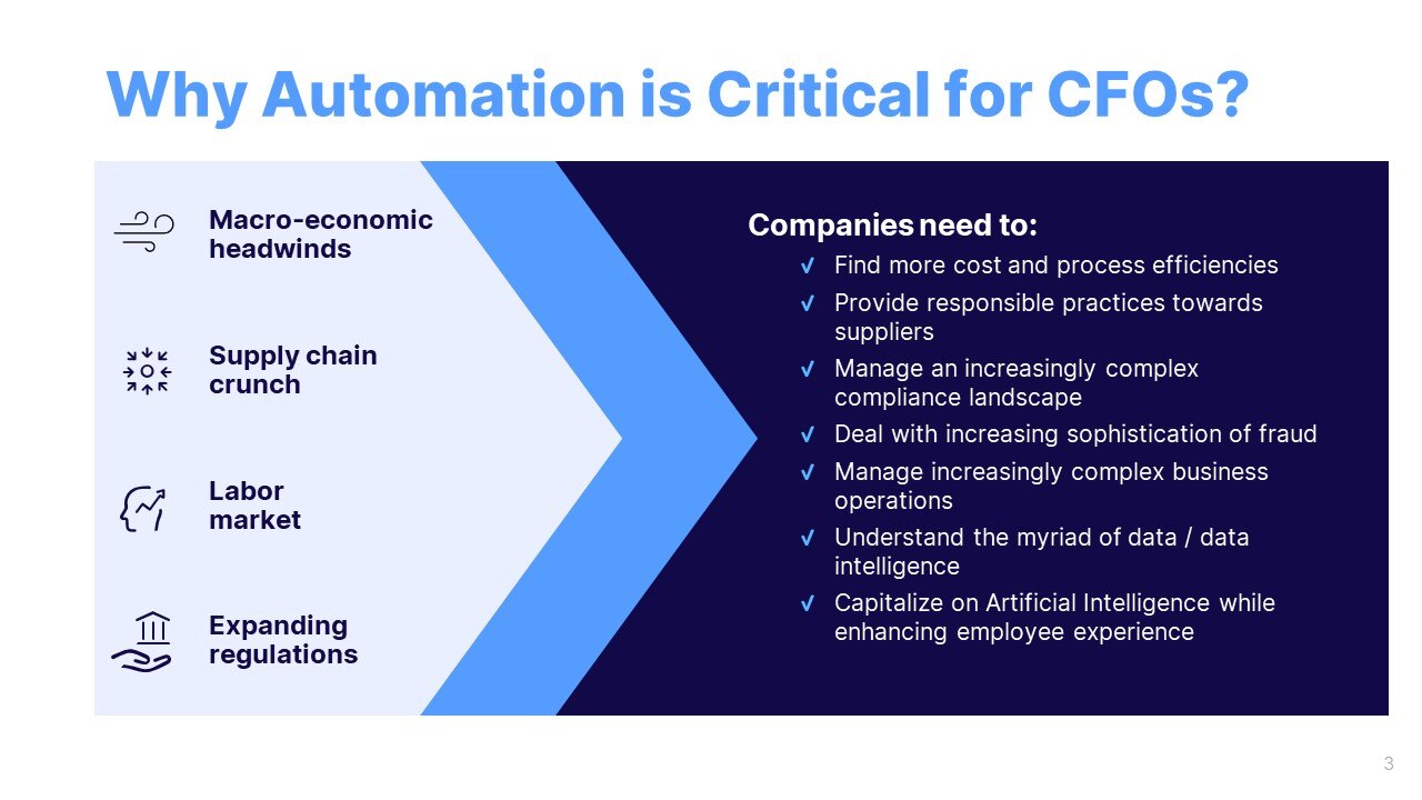 How CFOs Leverage Automation in Today’s Demanding Market