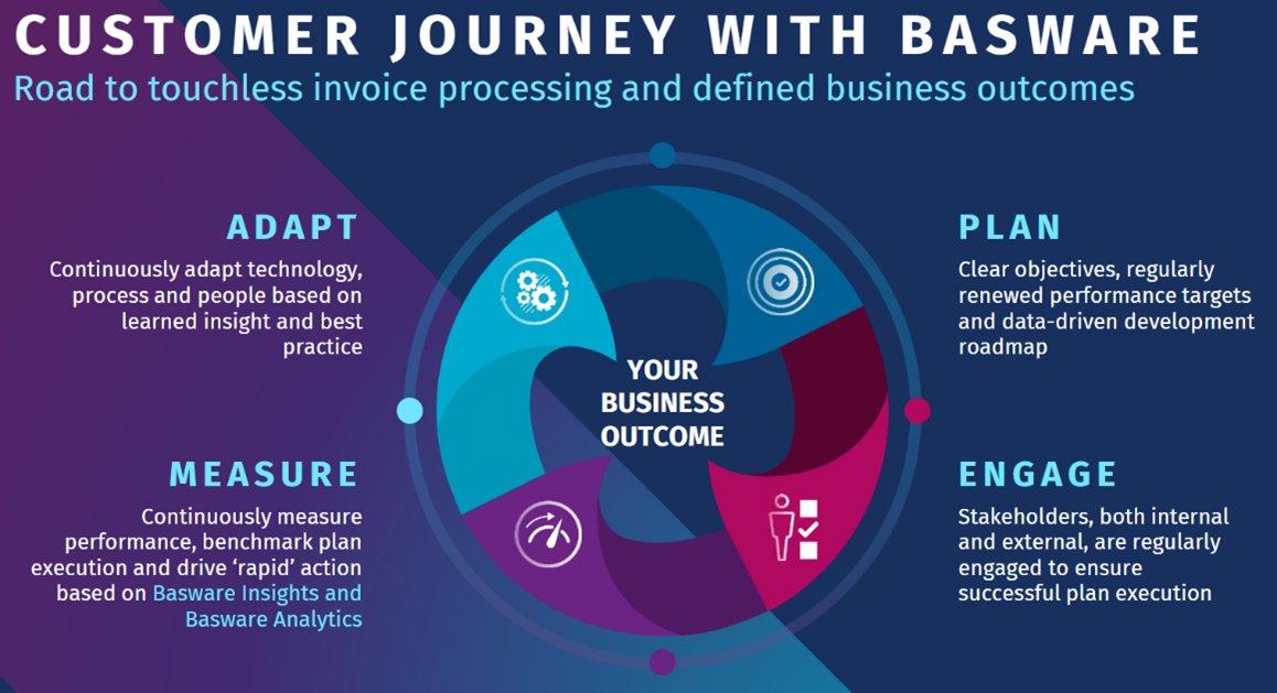 Accelerate Time to Value with Touchless Invoice Automation