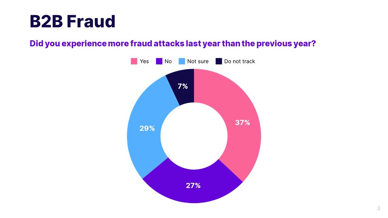 Invoice Fraud: A Growing Threat and How to Combat It