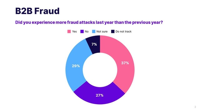 Invoice Fraud: A Growing Threat and How to Combat It