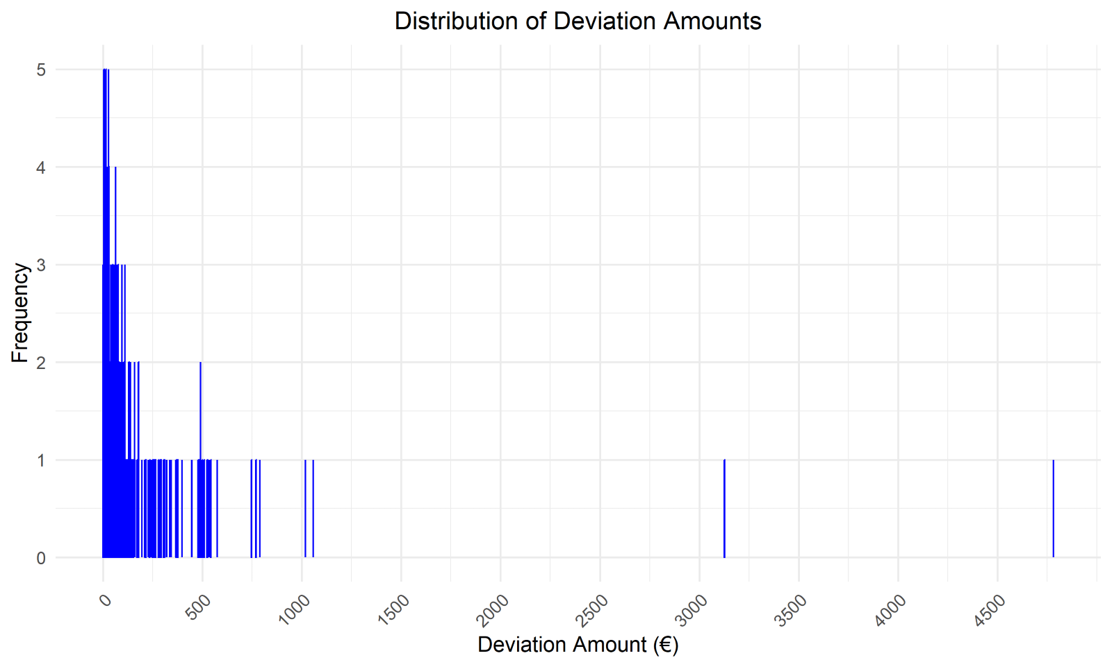 Understanding The Relationship Between Automation Rates And Control